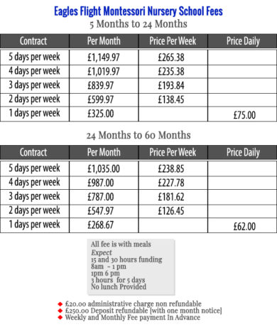 Montessori Nursery School Fee - Eagle's Flight Montessori Nursery School